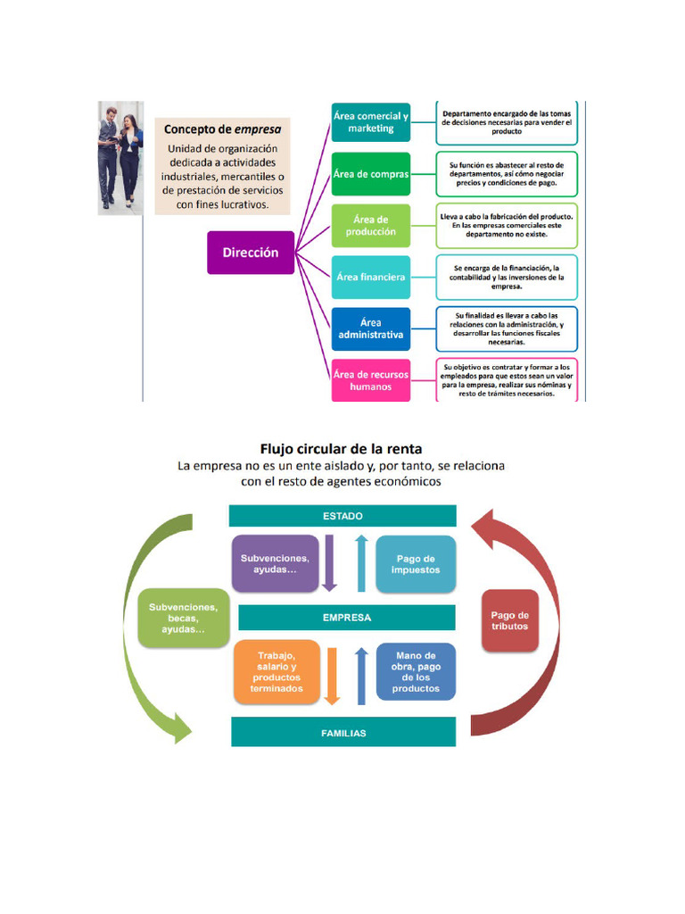 Esquemas. Empresa y Empresario | PDF