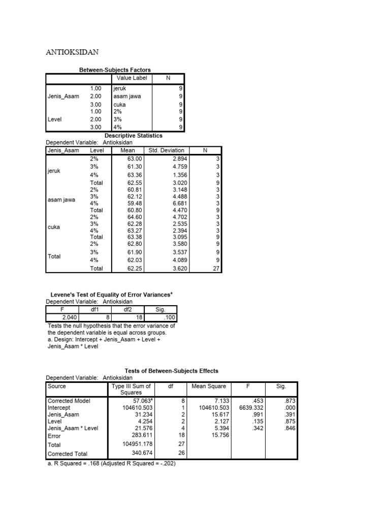 Hasil Spss Uga Pdf Errors And Residuals Coefficient Of Determination