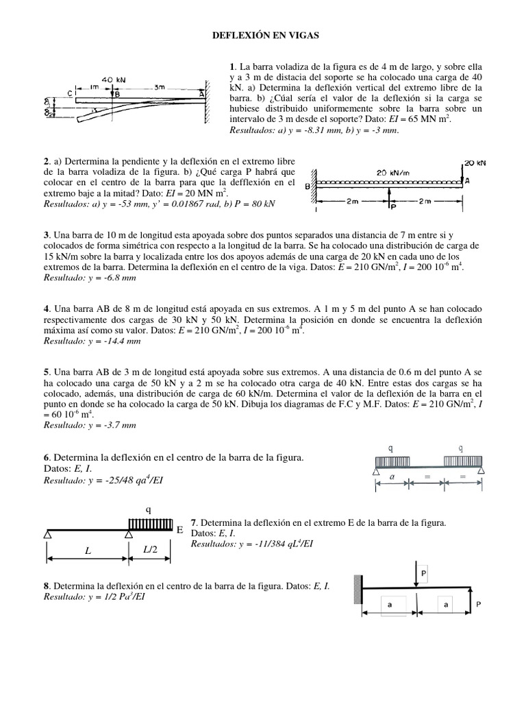 Deflexión en Vigas | PDF