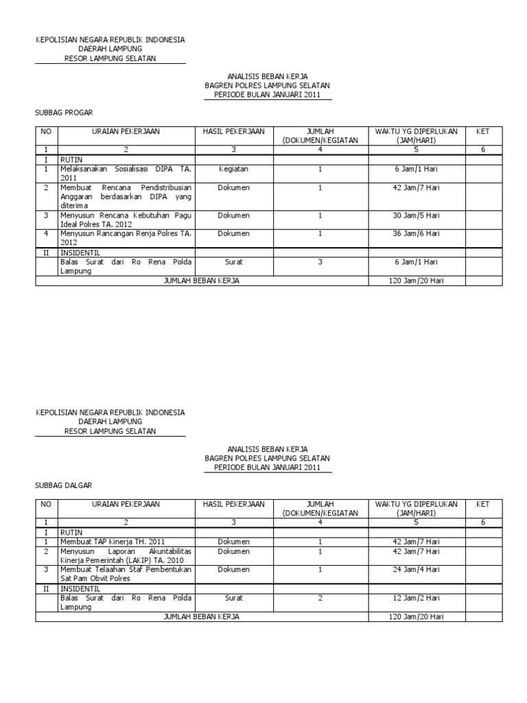 Beban Kerja Bagren | PDF