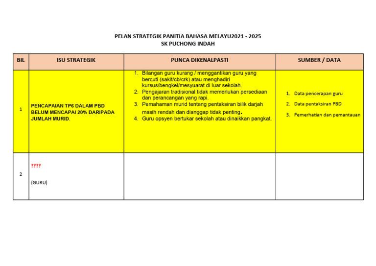 2 Isu Strategik Contoh | PDF