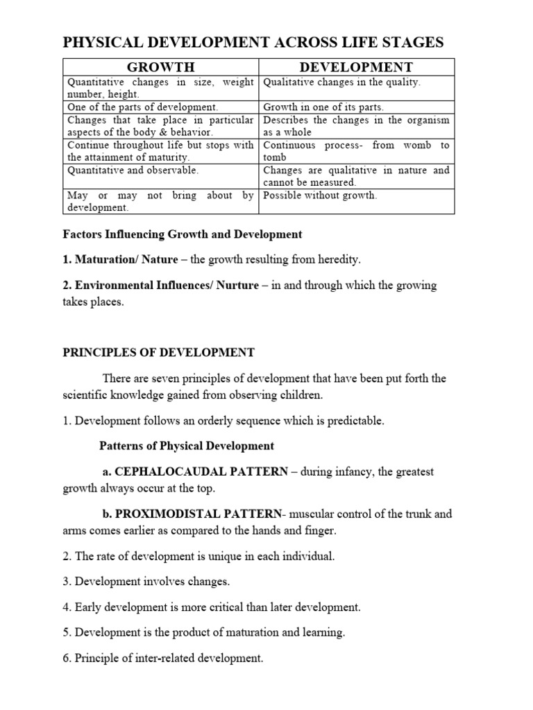 Child and Adolescent Physical Development | PDF | Embryo | Infants