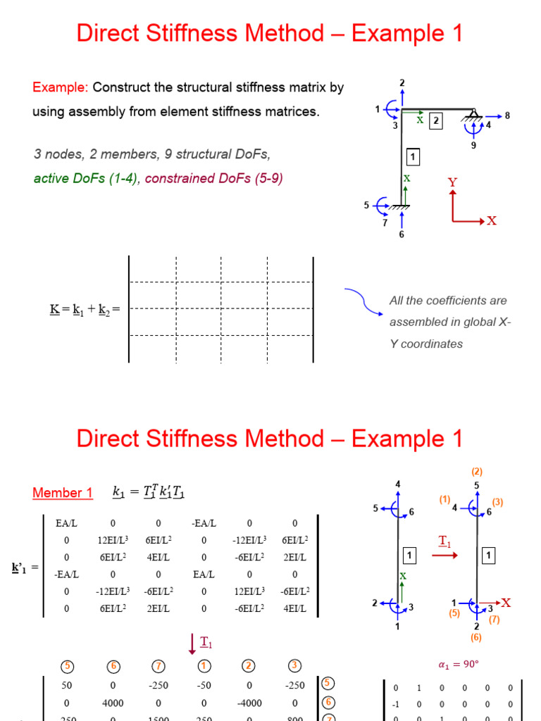 CE383 Direct Stiffness Method Examples 1 | PDF | Earthquake Engineering ... CE383 Direct Stiffness Method Examples 1 | PDF | Earthquake Engineering ...