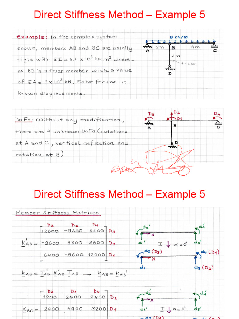 CE383 Direct Stiffness Method Examples2 | PDF CE383 Direct Stiffness Method Examples2 | PDF