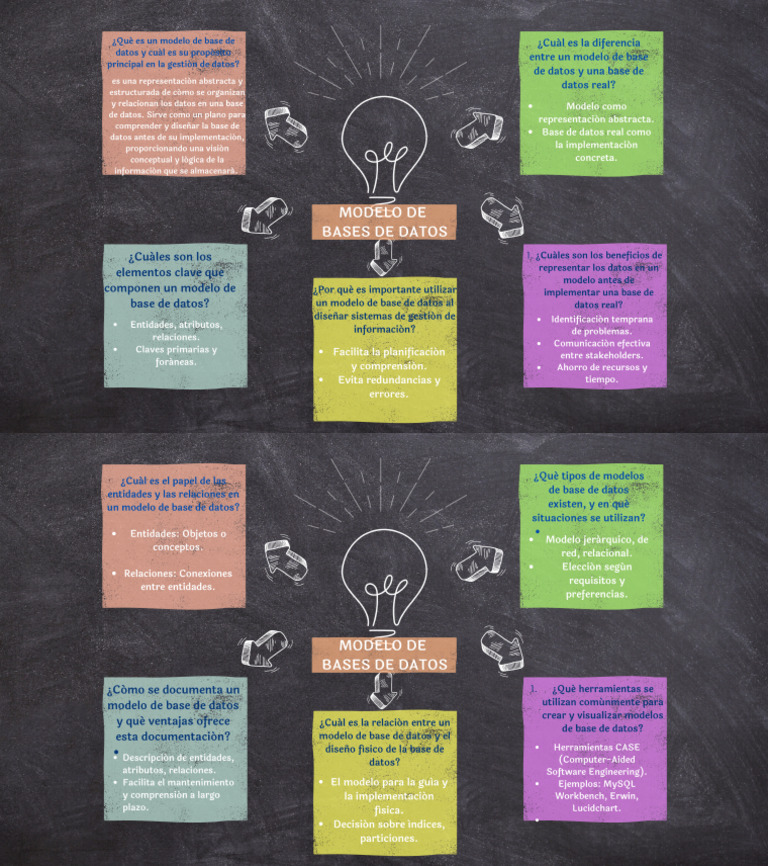 Mapa Mental GBMT | PDF