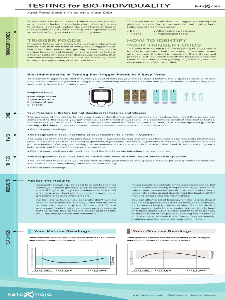 Bio Individuality | Download Free PDF | Ketosis | Ketogenic Diet