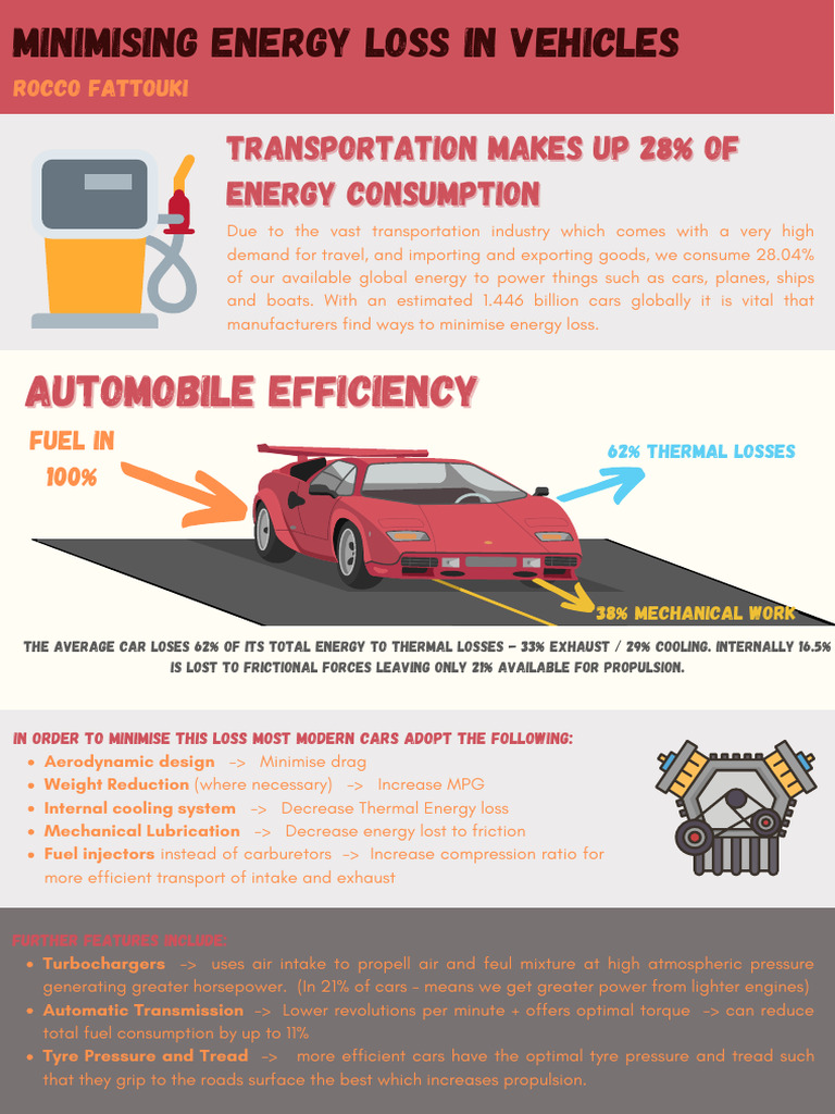 Minimising Energy Loss Poster - Rocco Fattouki | PDF
