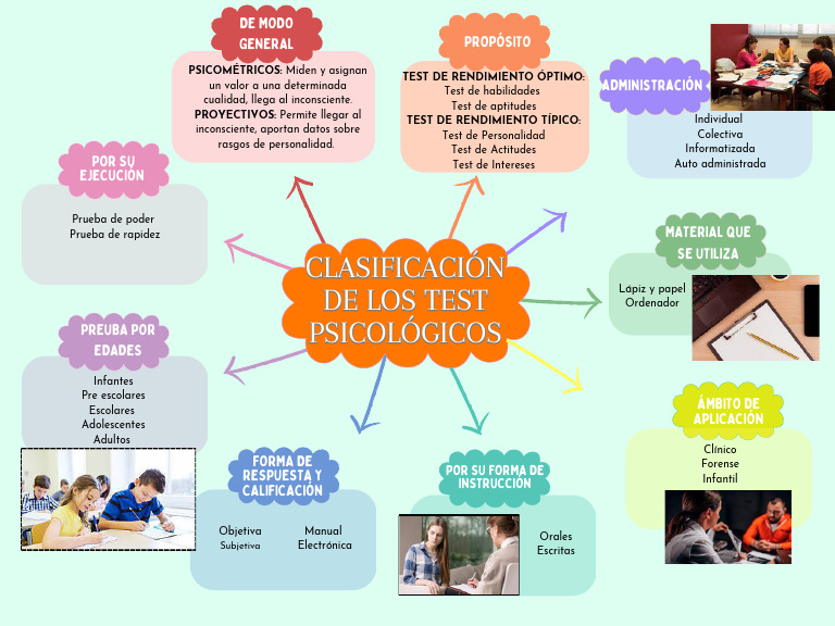 Clasificación de Los Test | PDF | Ciencia cognitiva | Sicología