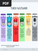 Colores de Tubos Vacutainer | PDF | Sangre | Coagulación