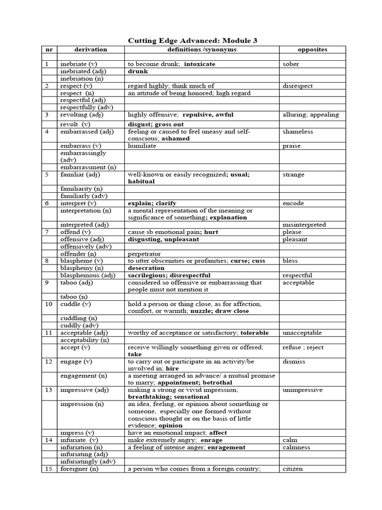 Advanced Module 3 | PDF | Profanity