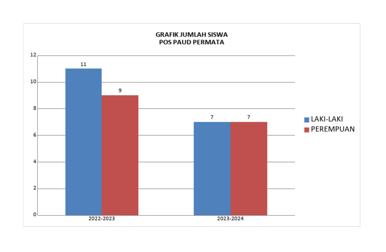 Grafik Jumlah Siswa | PDF