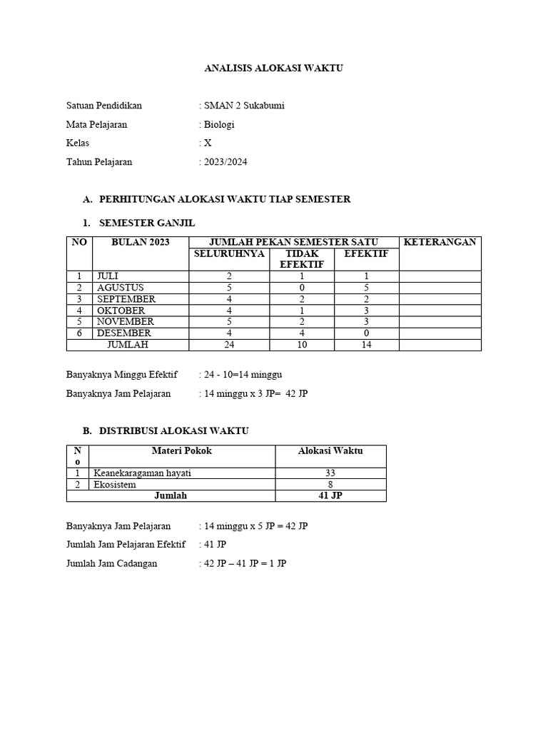 Analisis Alokasi Waktu | PDF | Metode & Bahan Ajar | Sains & Matematika