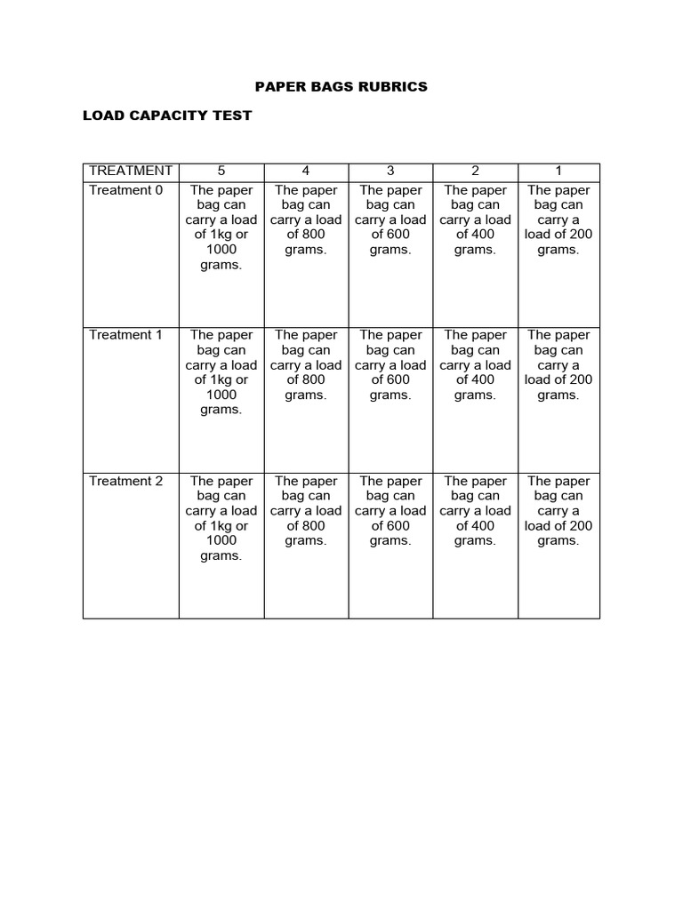 Paper Rubrics Research | PDF