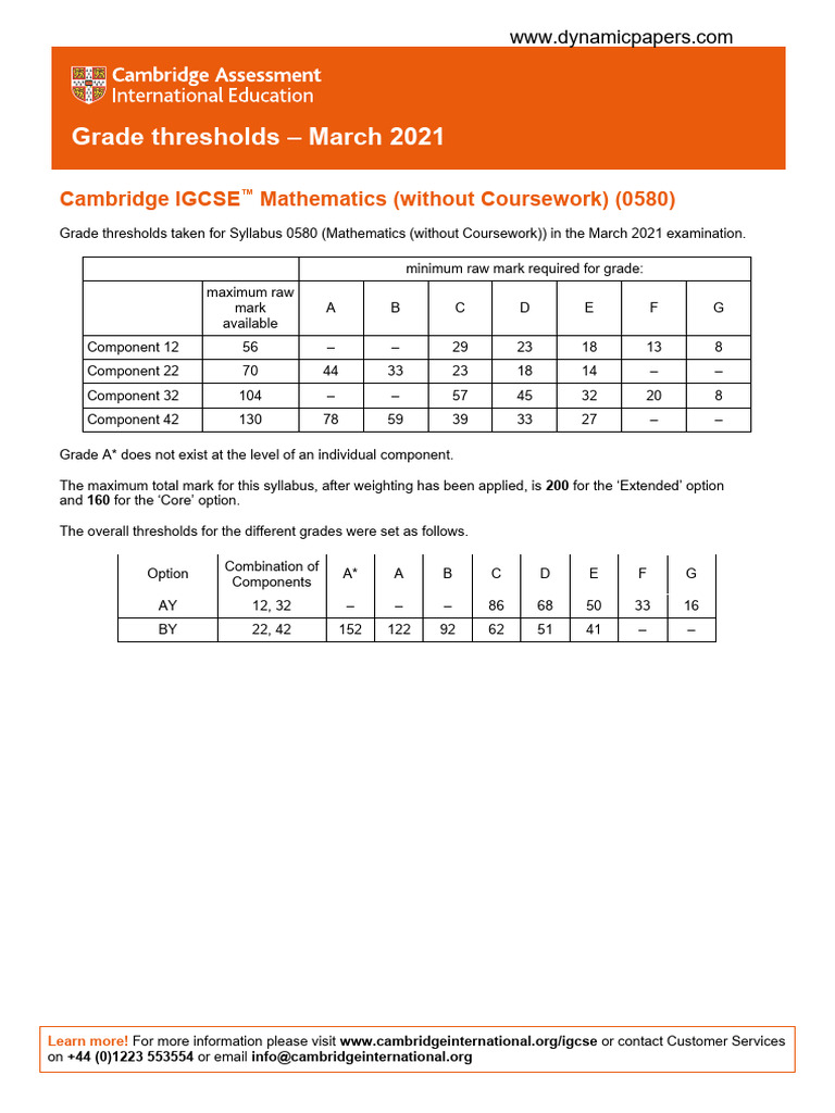 Grade Thresholds - March 2021: Cambridge IGCSE Mathematics (Without ...