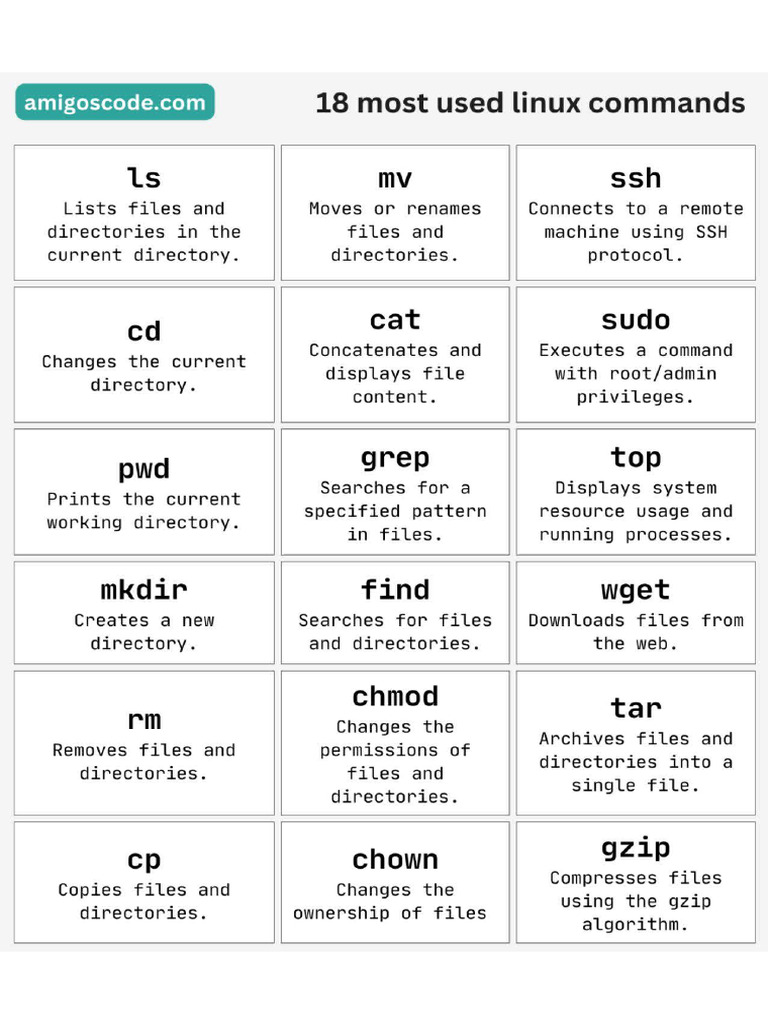 Comandos Linux | PDF