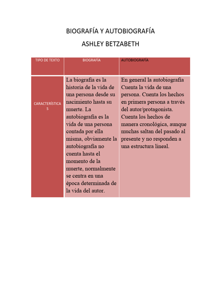Biografía y Autobiografía | PDF | Poesía | Clásicos
