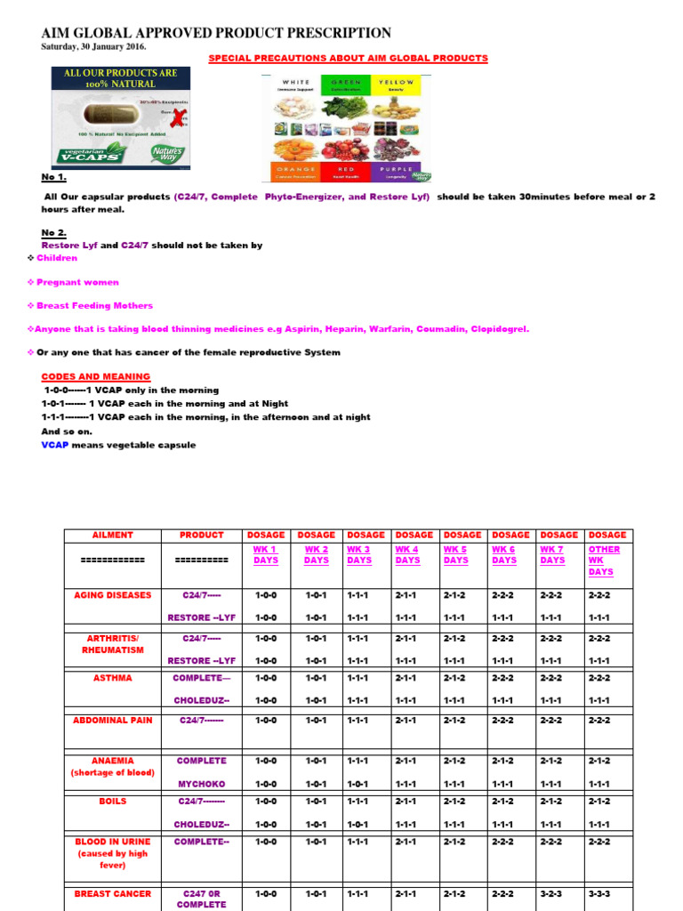 AIM Global Product Dosage Guide | PDF | Hypertension | Diseases And ...