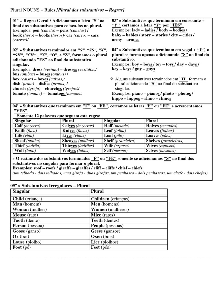 Plural NOUNS (Plural Dos Substantivos Da Língua Inglesa - Regras, Exemplos & Questões ...