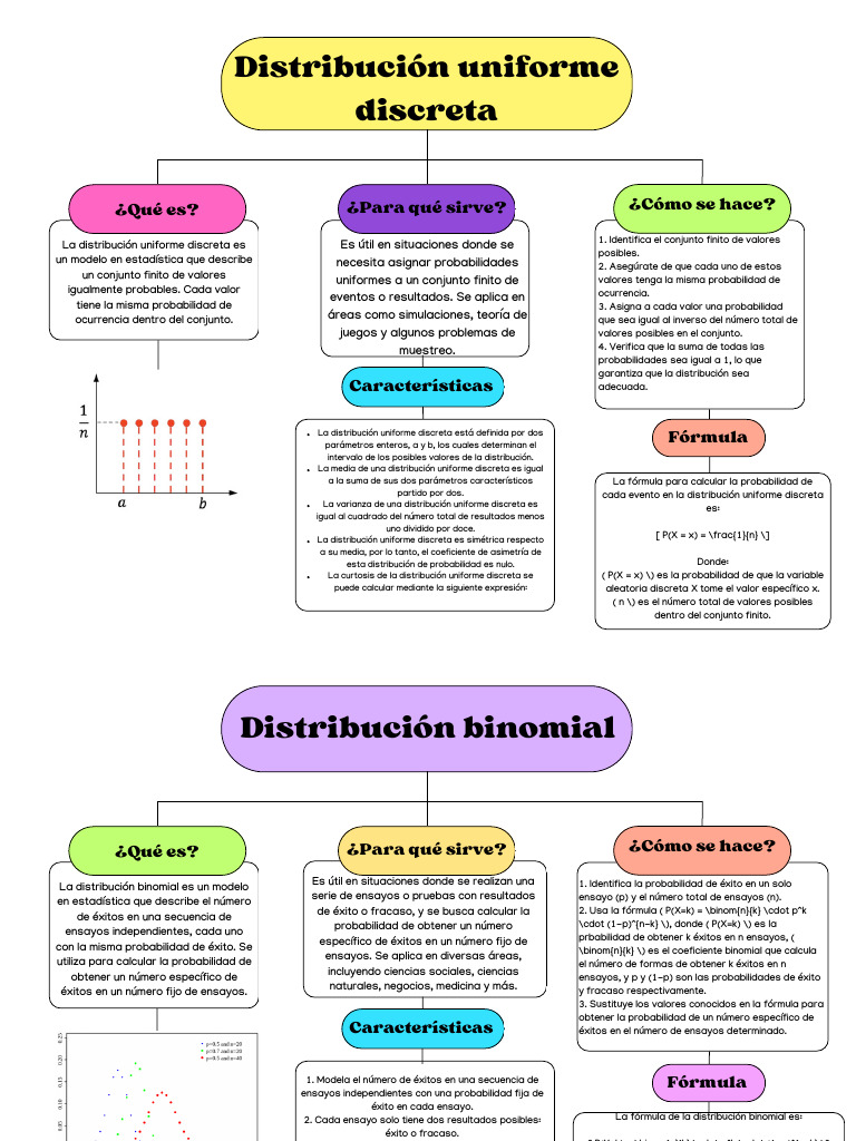 Colorful Simple Project Planning Concept Map Graph | PDF | Distribución ...