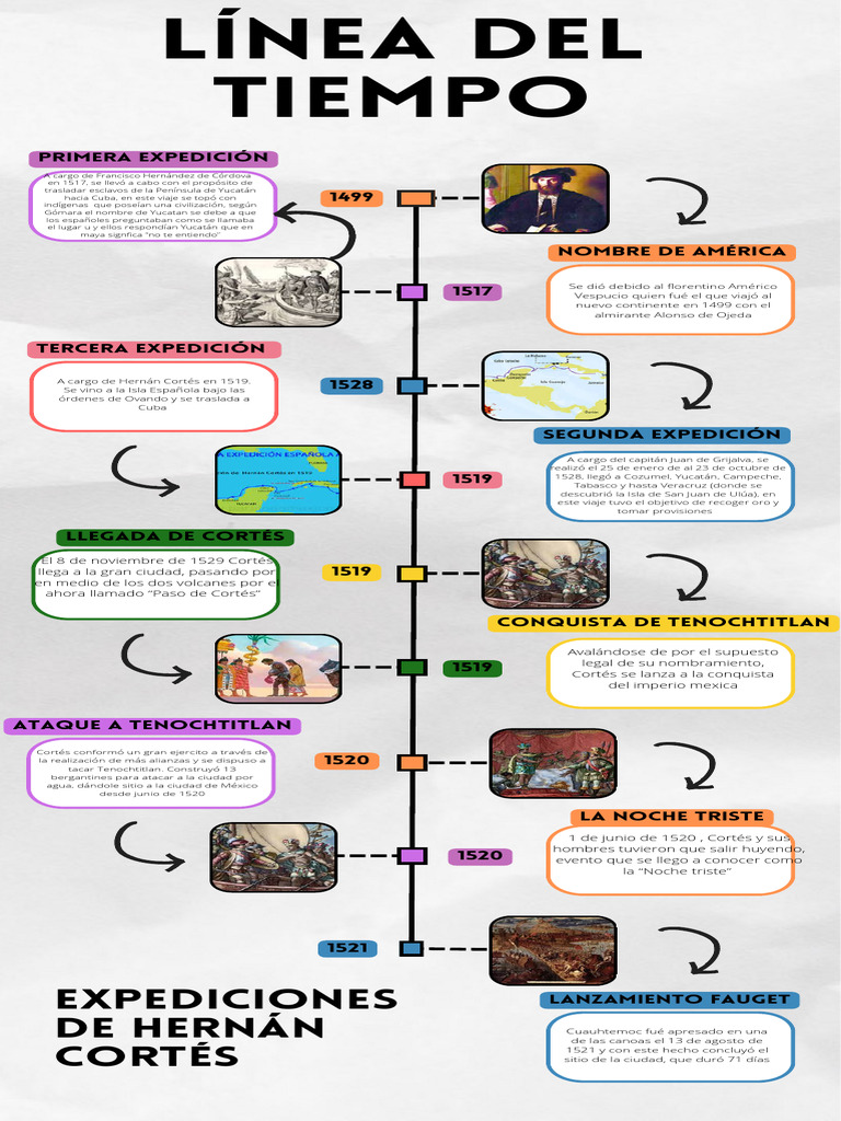 Infografia Línea Del Tiempo Historia Timeline Doodle Multicolor | PDF ...