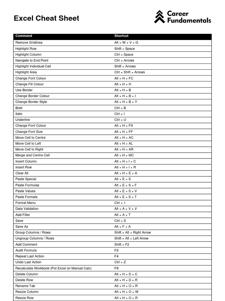 Excel Cheat Sheet | Download Free PDF | Text | Software