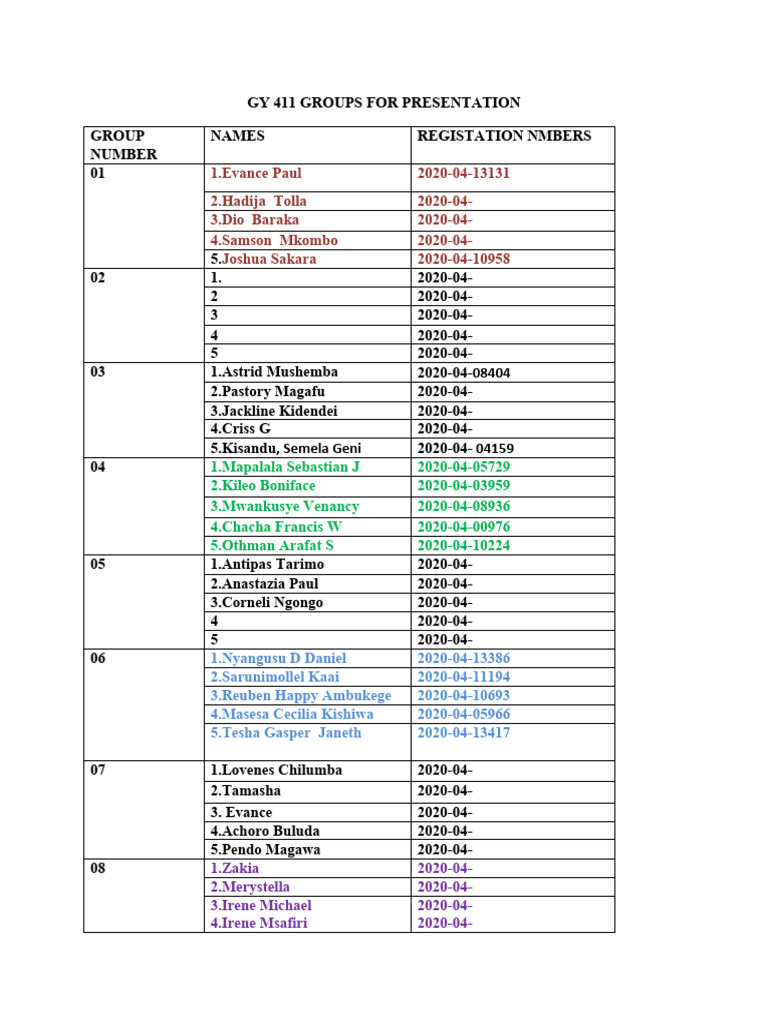 GY 411 Presentation Groups | PDF | Sports & Recreation | Travel