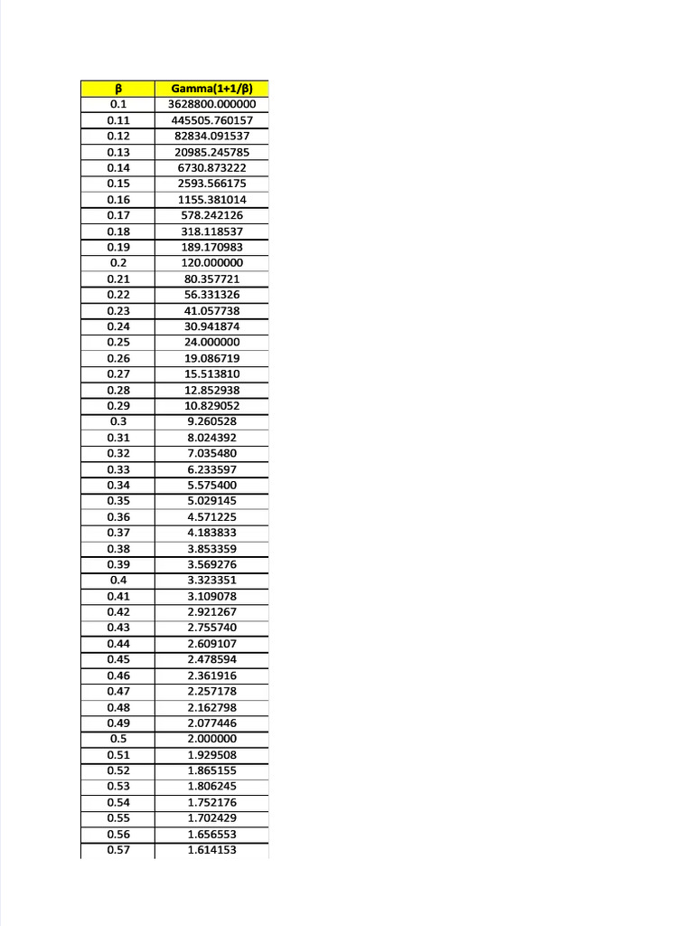 Advanced Math Constants Table | PDF | Technology & Engineering