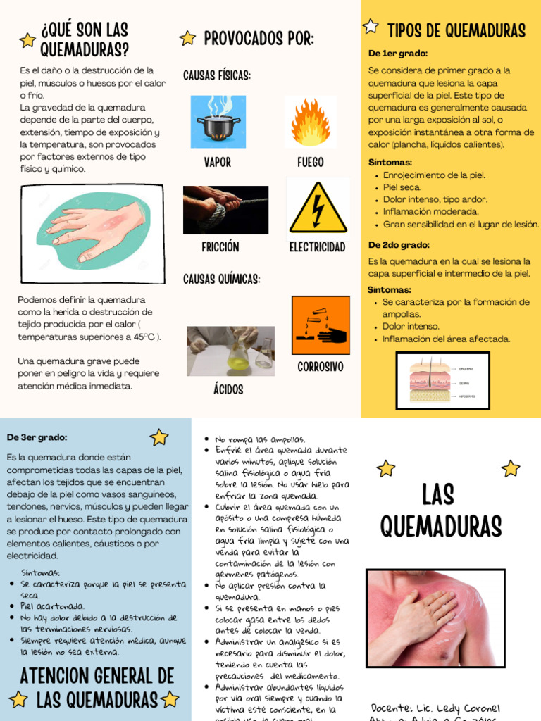 Tipos y Grados de Quemaduras | PDF | Quemar | Medicina CLINICA