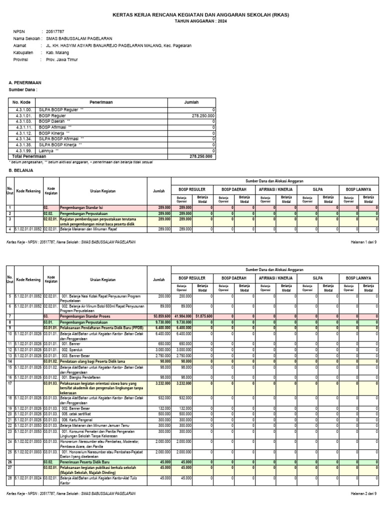 Rkas Sma Babussalam 2024 Sah | PDF