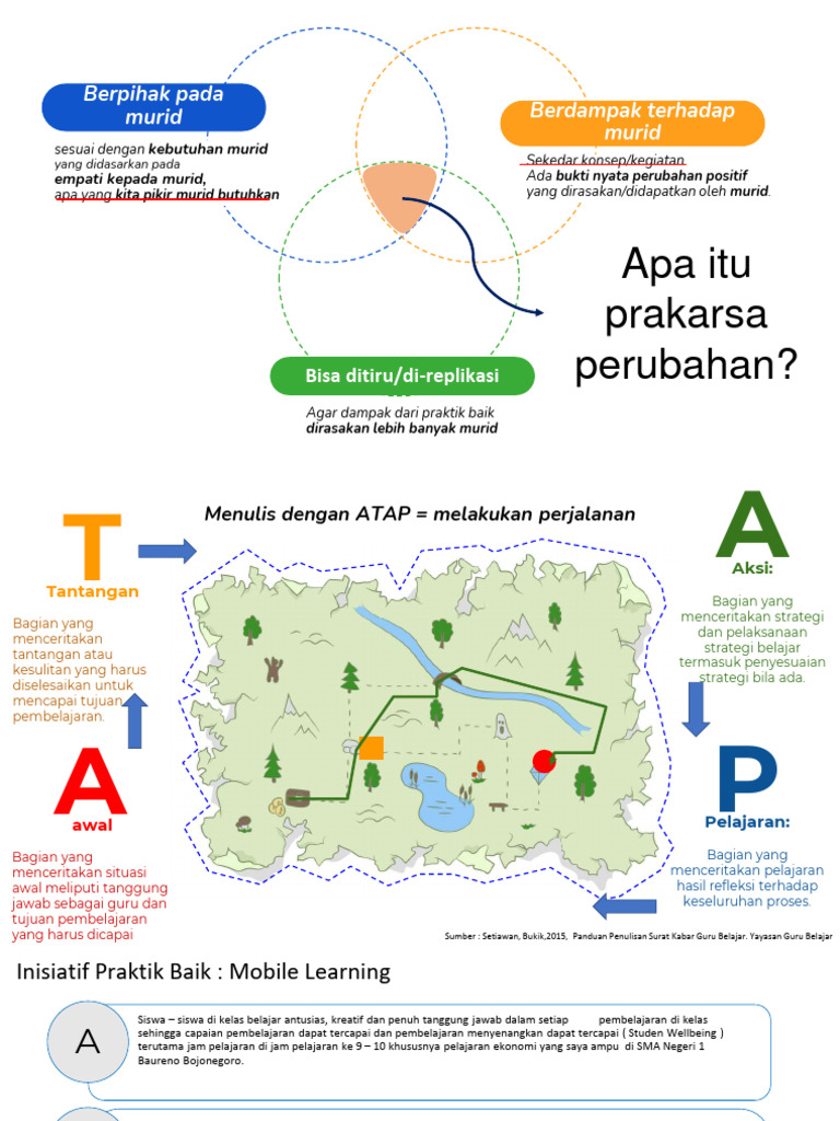 Tulisan Praktik Baik Menggunakan ATAP | PDF