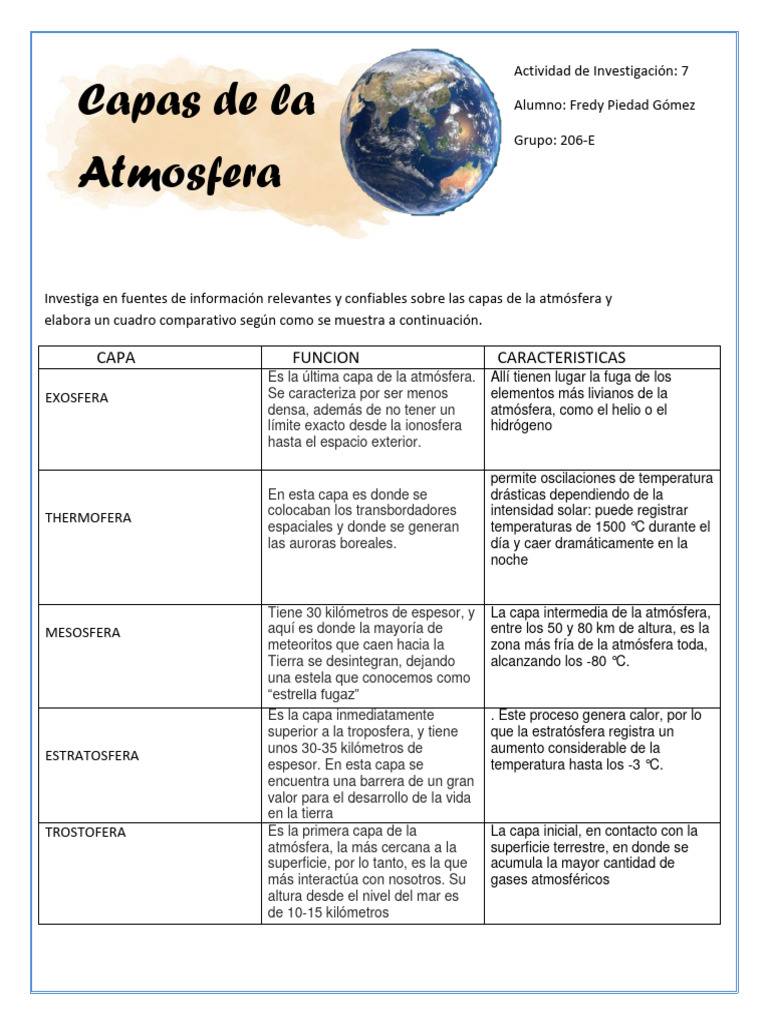Capas de La Atmosfera | PDF | Atmósfera | Atmósfera de tierra