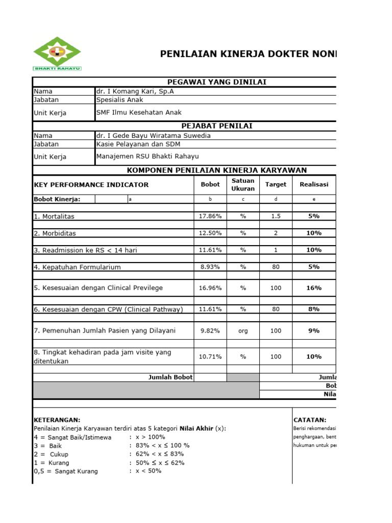 OPPE Staf Medis Non Bedah Dan Penunjang | PDF