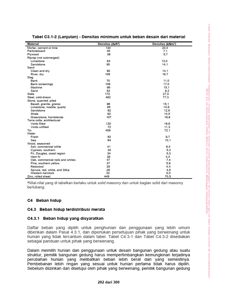 Beban Hidup (SNI 1727-2020) | PDF