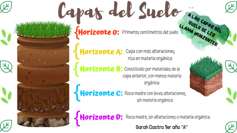 Capas Del Suelo Presentación Sarah Castro 1er Año A | PDF