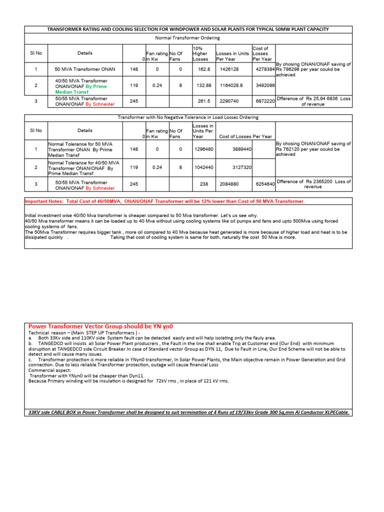 Transformer Selection for 50MW Solar/Wind Plants | PDF | Transformer ...