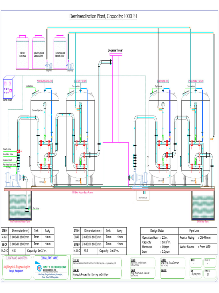 DM Plant Drawing | PDF | Chemical Engineering | Chemistry