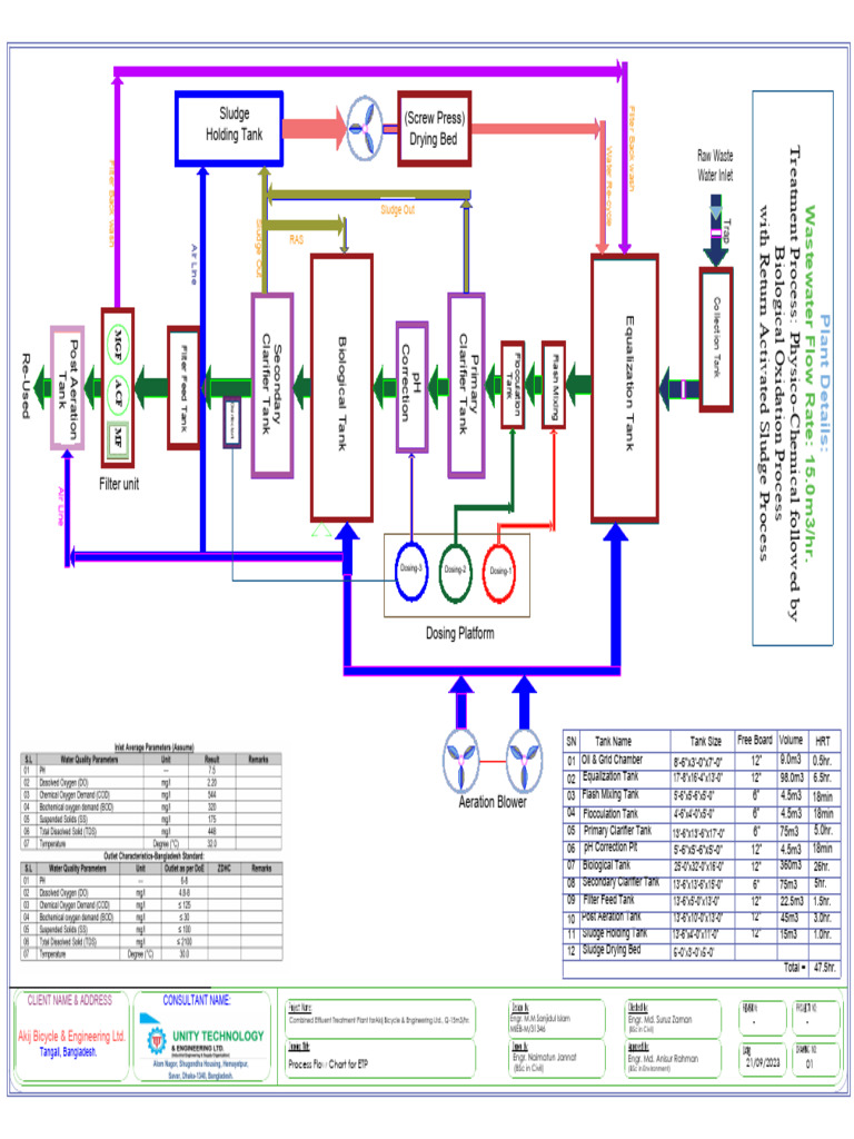 Combined Effluent Treatment Plant Layout | PDF | Sewage Treatment ...
