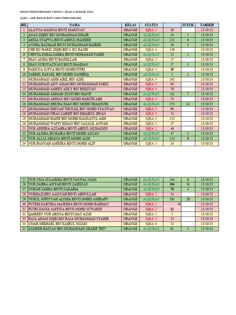 Rekod Perkembangan Tasmik | PDF