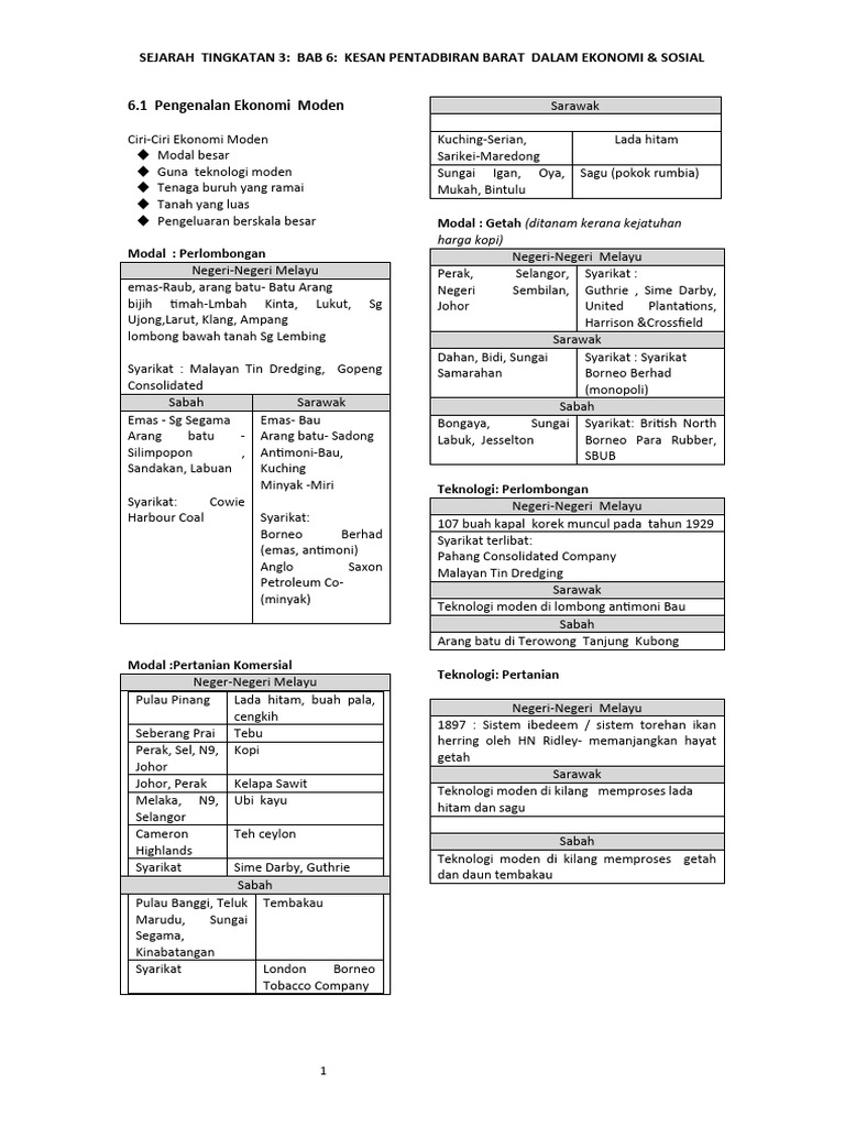 Sejarah T3 Bab 6 | PDF