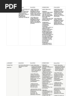 NCP & Drug Study of CAP-MR CHF | PDF | Clinical Medicine | Medical ...