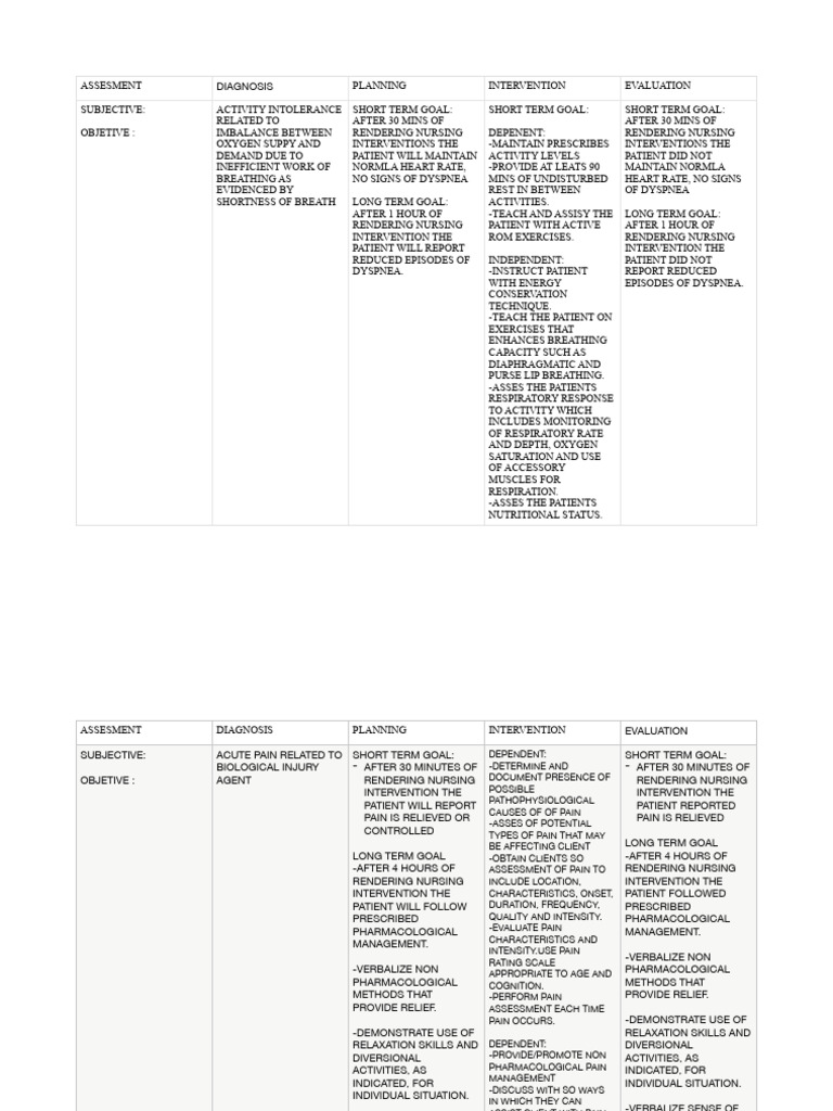 2 NCP and Drug Study | PDF | Medical Specialties | Clinical Medicine
