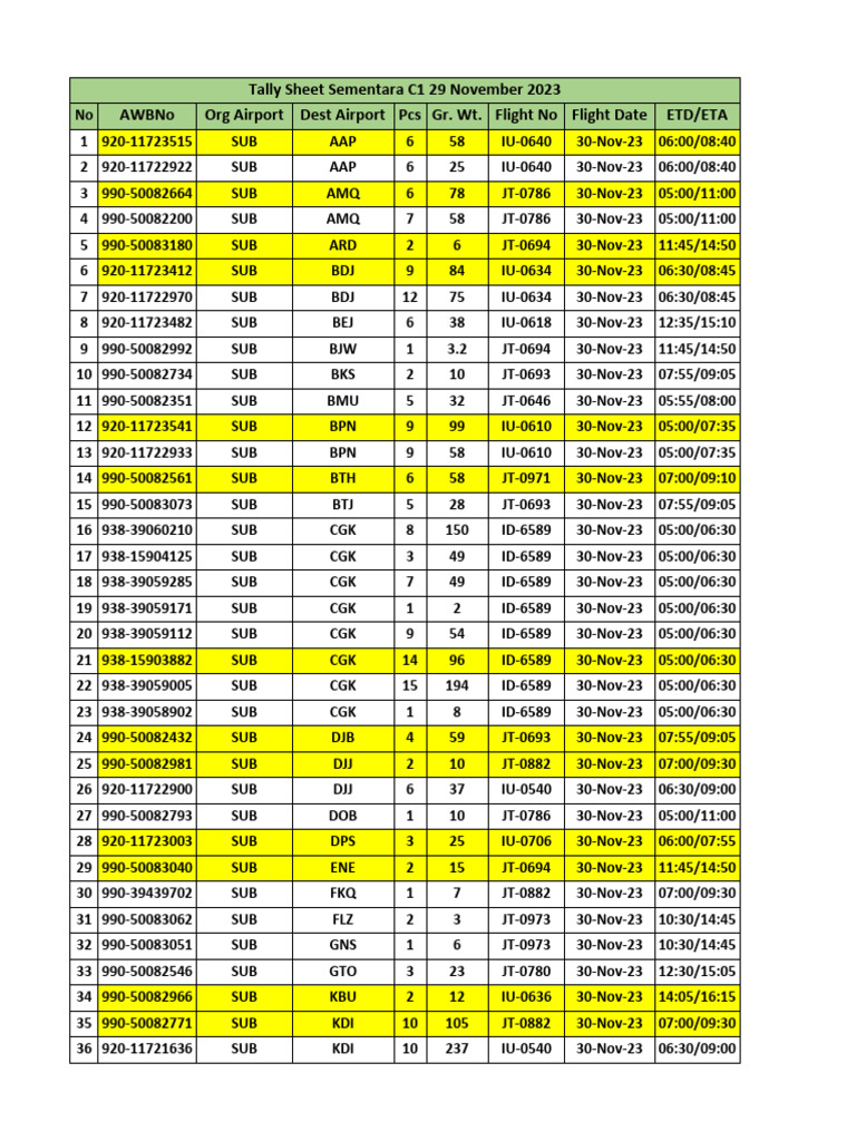 Tally Sheet c1, c2, c3 29 November 2023 | PDF