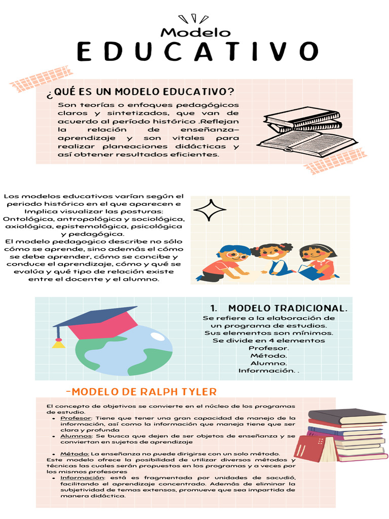 Modelos Educativos - Infografía | Descargar gratis PDF | Enseñando | Aprendizaje