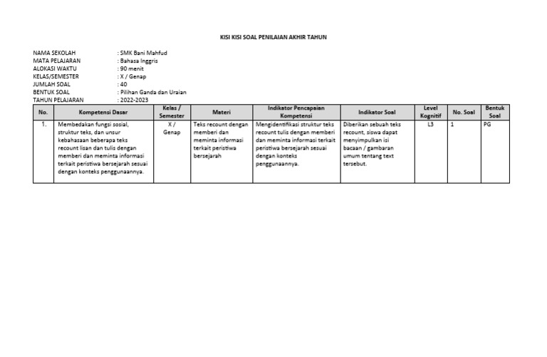 Form Kisi Kisi Pat 2022 2023 | PDF | Seni & Disiplin Bahasa