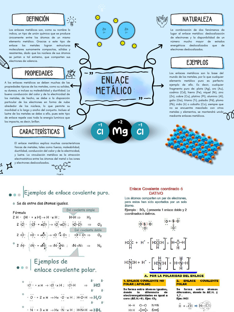 Mapa mental del enlace metálico | PDF | Rieles | Enlace químico