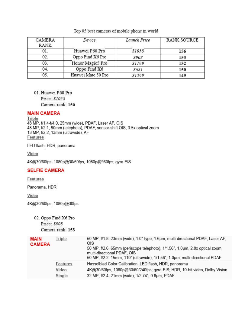 Top 5 Smartphone Cameras | PDF | Image Resolution | Zoom Lens