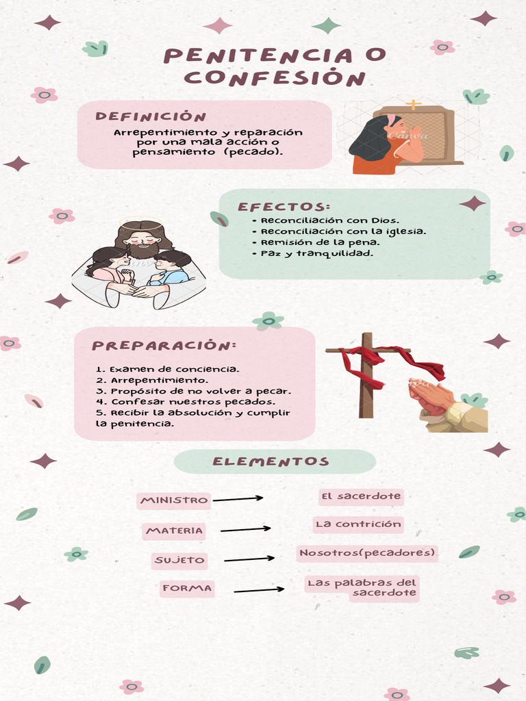 Elementos de la Penitencia y Confesión | PDF