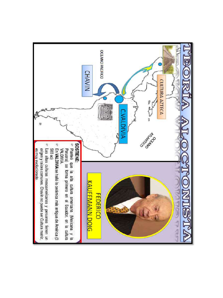 Teoria Aloctonista Tercer Grado | PDF