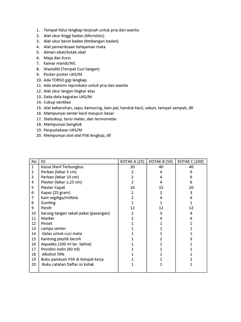 Daftar Ceklis Uks | PDF