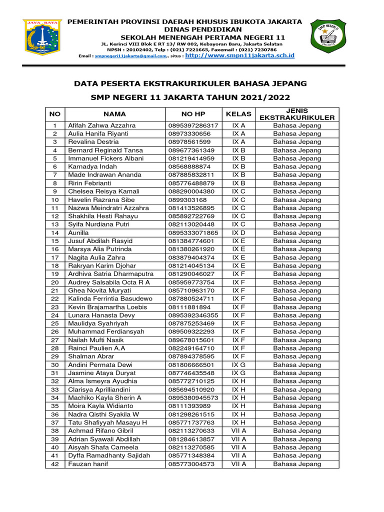 Data Peserta Ekskur Bahasa Jepang | PDF